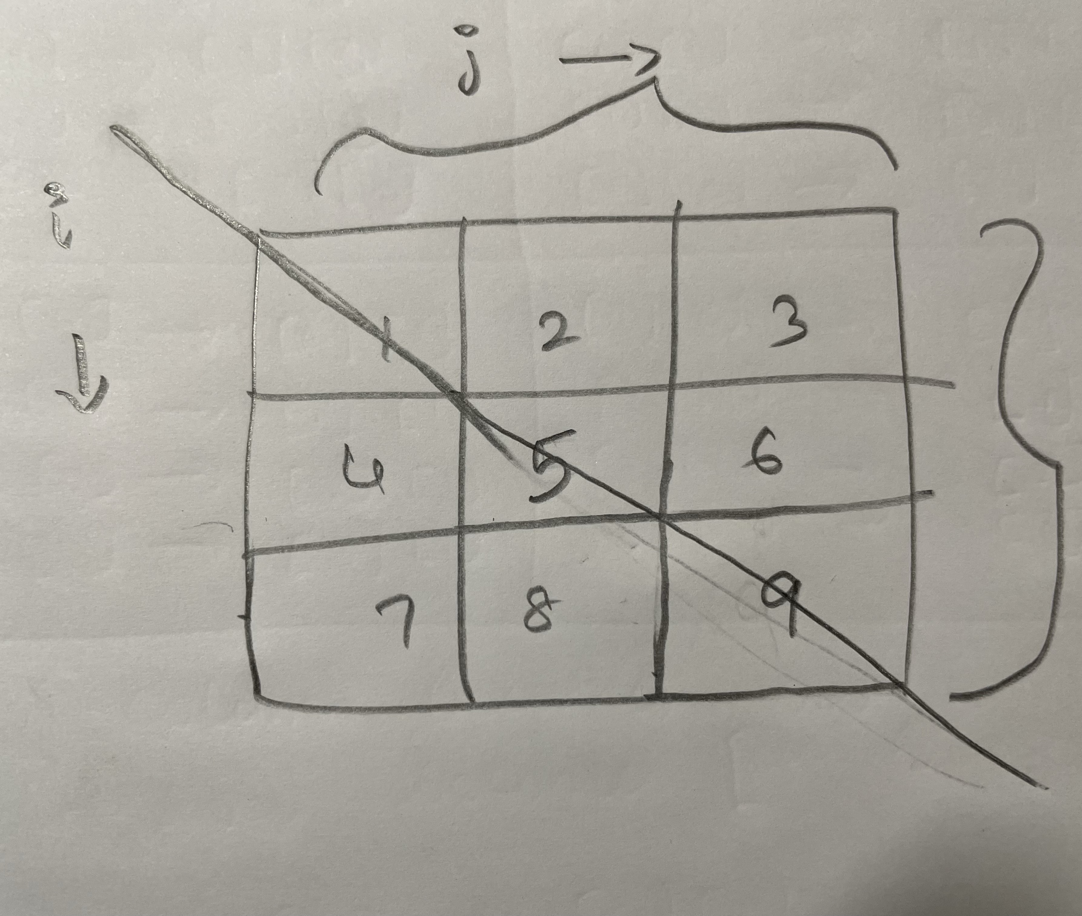 Data Structures And Algorithms In Java Matrix Rotate Image The Full Stack Developer
