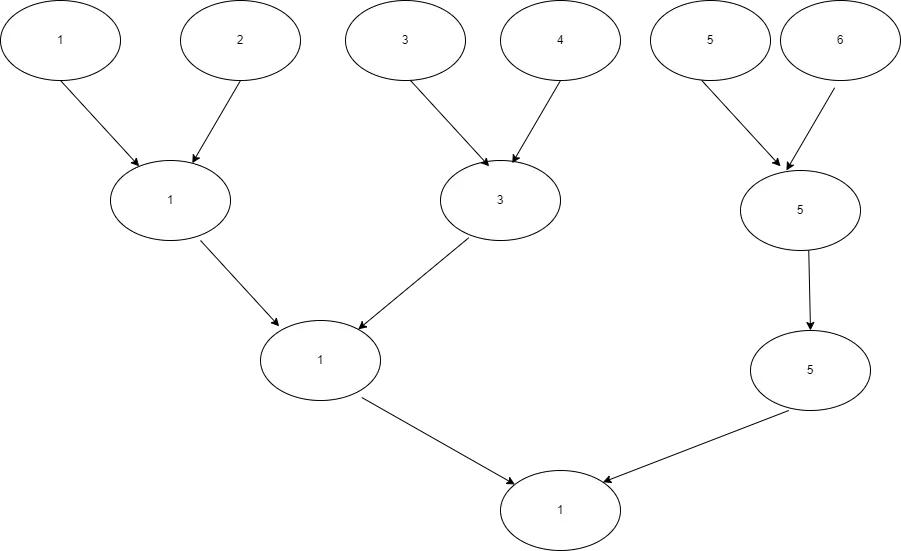 Data Structures And Algorithms In Java Linked List Merge K Sorted Lists The Full Stack