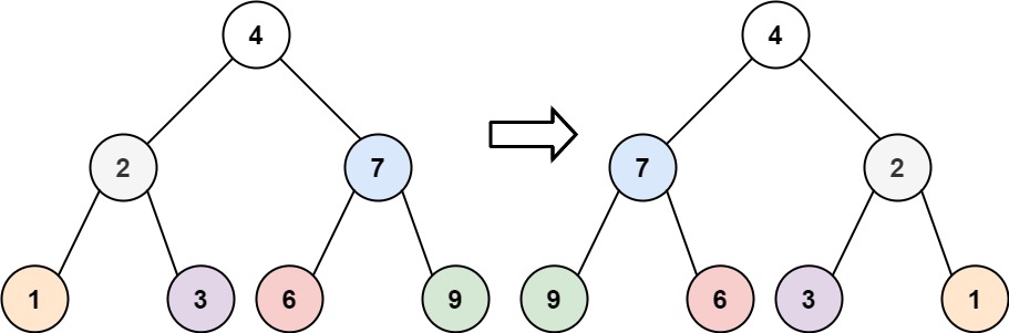 Invert Binary Tree – The Full Stack Developer