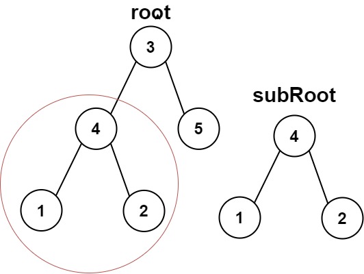 Subtree of Another Tree – The Full Stack Developer